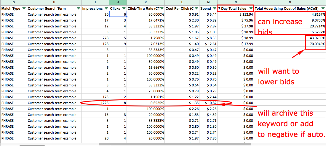 Excel Keyword Research Analysis Example Harrison Bevins